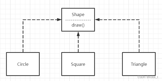 Java反射系列2:从class获取父类方法说起反射获取父类 Csdn博客
