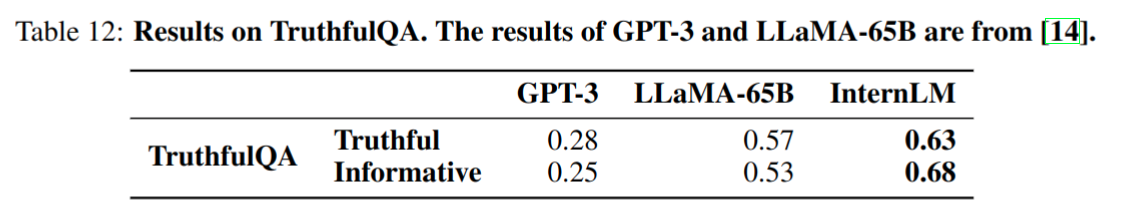 InternLM: A Multilingual Language Model with Progressively Enhanced Capabilities_internlm github ...
