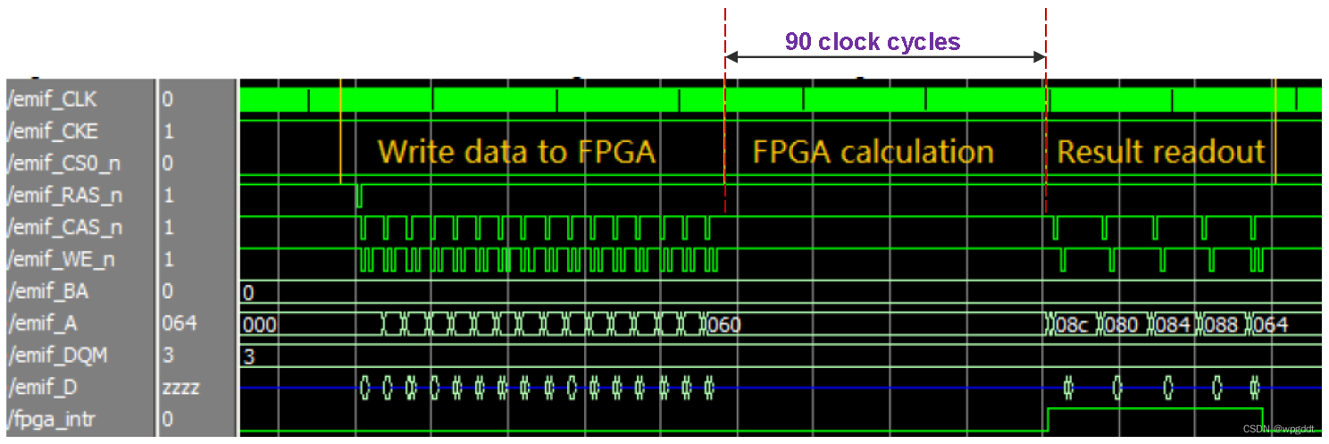 基于 ARM + FPGA 的伺服驱动系统设计_fpga+arm-CSDN博客