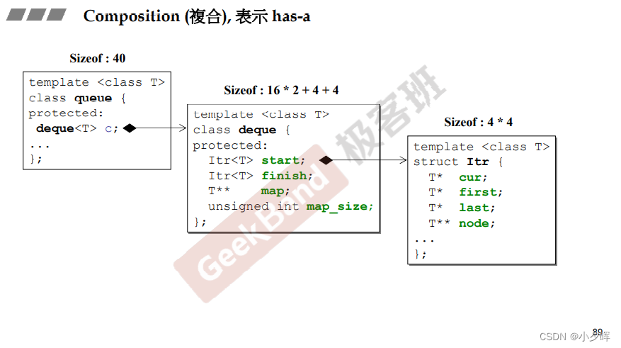 new和delete/类之间的关系/虚函数/面向对象三大特征_类的delete-CSDN博客