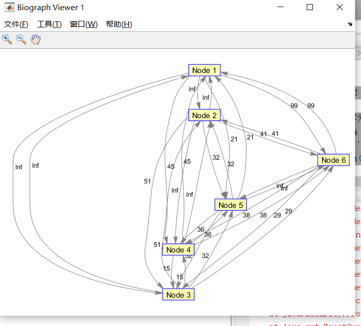 MATLAB—图的最短路径和距离_matlab求最短距离及路径-CSDN博客
