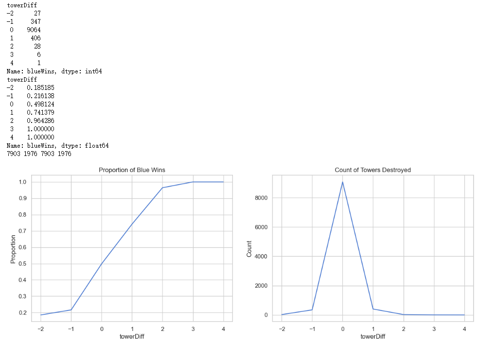 【机器学习算法实践】lightGBM将可解释的机器学习实现工业落地，小数据量机器学习就够了，大数据量还得深度学习。推荐看论文进行理解，boosting方法有残差的感觉了_lightgbm可解释 ...