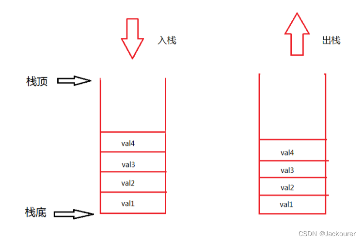 数据结构c：栈、栈的应用——括号匹配、表达式求值栈的两个应用括号匹配和表达式的计算是怎么应用的 Csdn博客