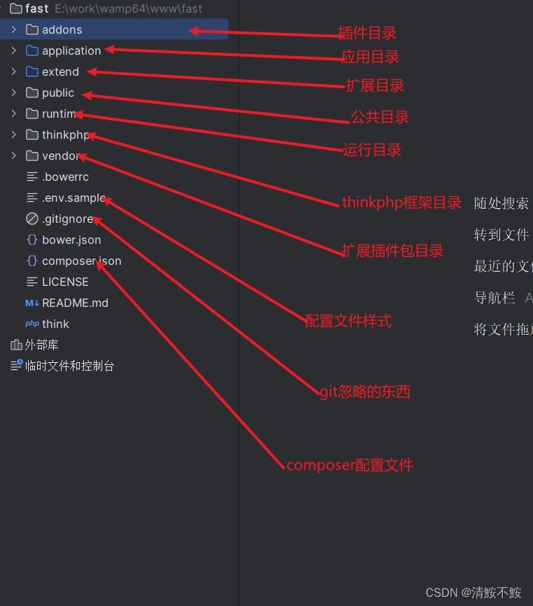 Thinkphp目录文件 Csdn博客