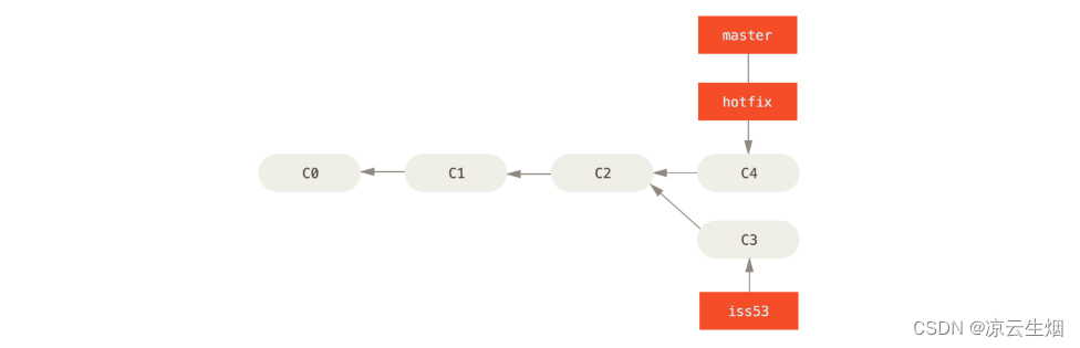 在 Windows 的 Git Bash 中使用包管理器_windows pacman-CSDN博客