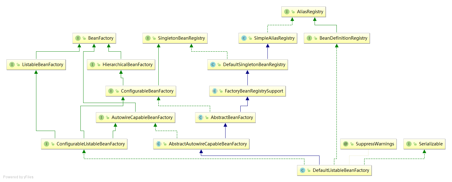 Spring中BeanFactory和FactoryBean详解-CSDN博客