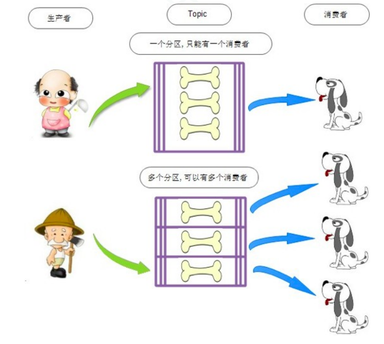 分布式消息队列RocketMQ_ctg-mq-CSDN博客