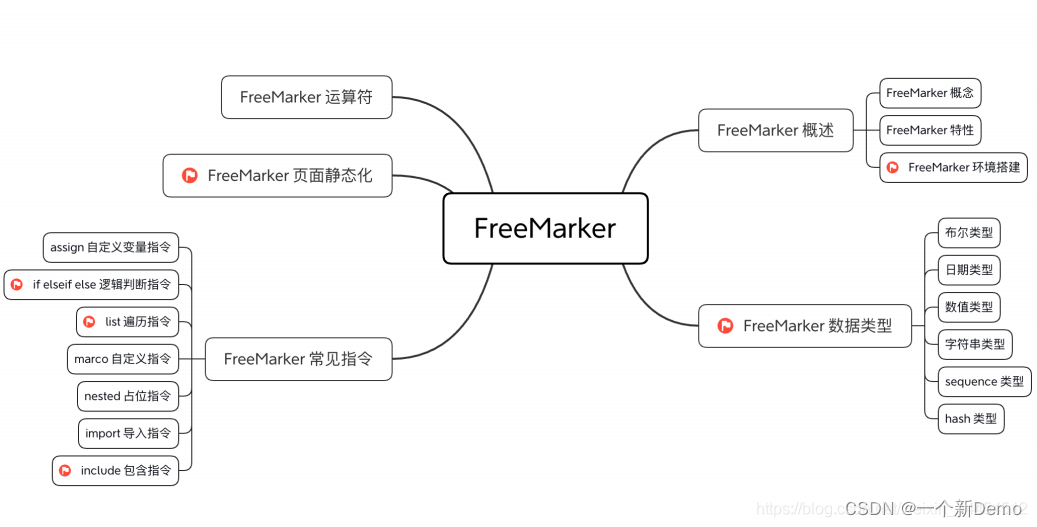 SpringBoot整合FreeMarker使用笔记_spring-boot-starter-freemarker-CSDN博客