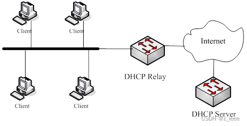 DHCP原理详解_dhcp工作原理-CSDN博客