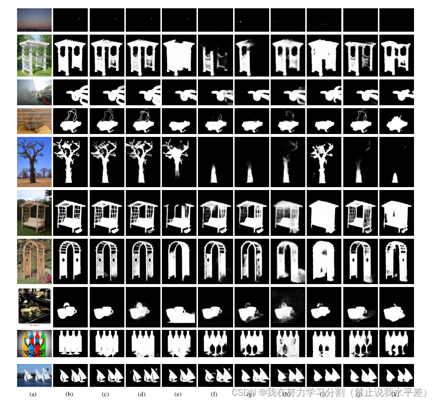 U2-Net: Going Deeper with Nested U-Structure for Salient Object Detection-CSDN博客
