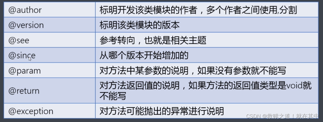 枚举型、注释(待补充)c 语言 枚举里面注释 Csdn博客