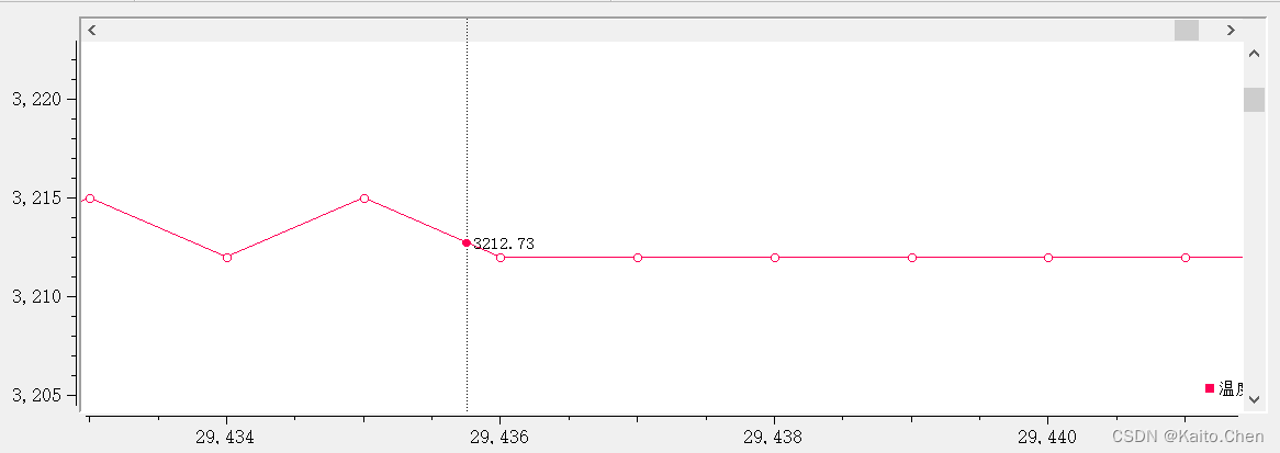如何通过串口发送使用SerialPlot实现温度自动曲线监控_serialplot下载-CSDN博客