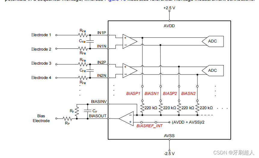 ADS1299使用-CSDN博客