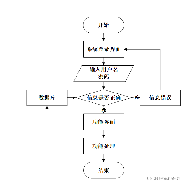 计算机毕业设计ssm本科生外出请假管理信息系统【附源码数据库】学生请假管理系统源码 Csdn博客