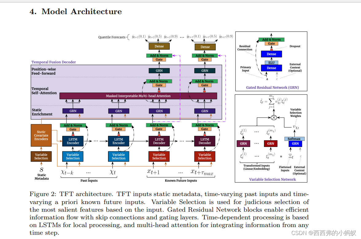 Temporal Fusion Transformersfor Interpretable Multi-horizon Time Series ...
