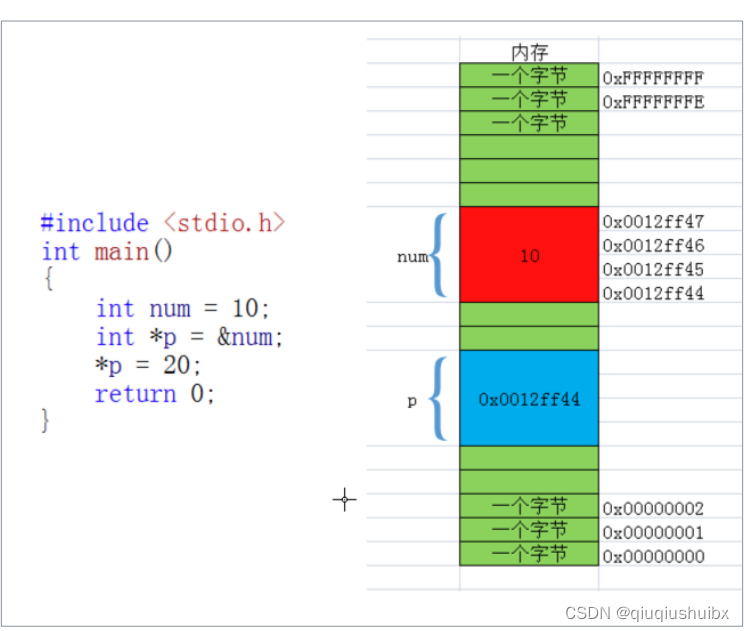 初识C语言 --- 02-CSDN博客