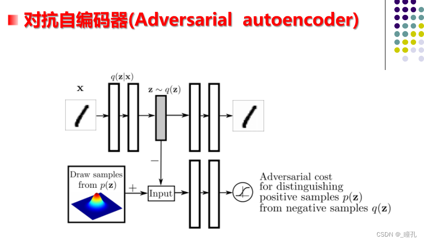机器学习与数据挖掘——分类与预测模型机器学习预测模型 Csdn博客