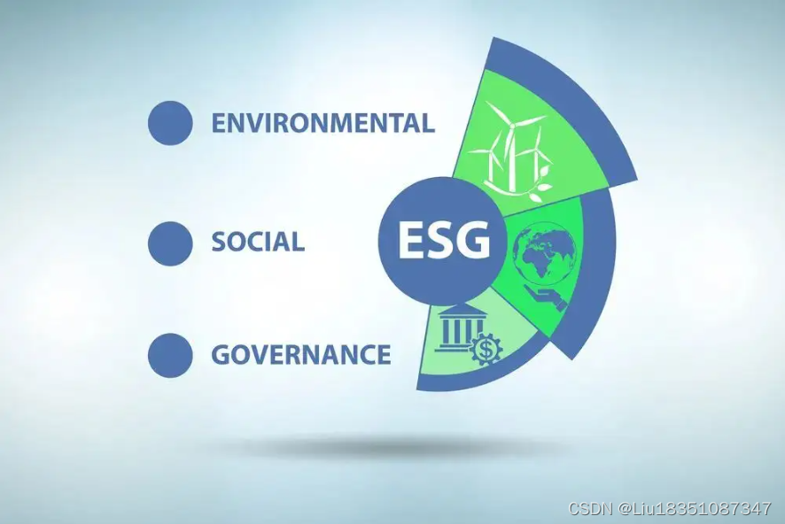 什么是EGS报告？如何撰写ESG报告?_egs是什么认证-CSDN博客