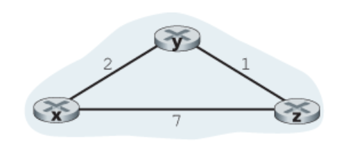 计算机网络-自顶向下方法（7th) 第五章 Problems 英文题目1-15+中文答案_consider the network shown ...