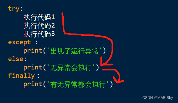 python的try、assert、except、finally_python assert finally-CSDN博客