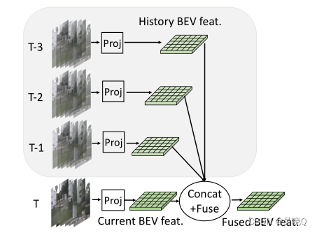 论文阅读——Fast-BEV: A Fast and Strong Bird’s-Eye ViewPerception Baseline ...
