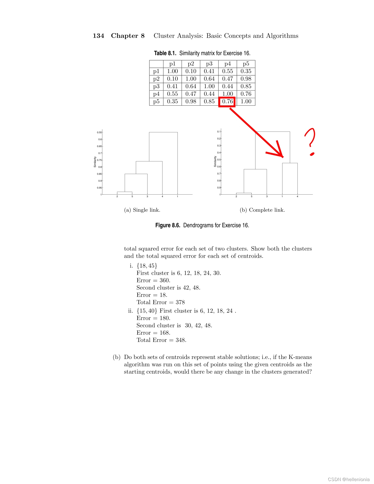 【数据挖掘导论课后习题答案】第8章 Cluster Analysis Basic Concepts And Algorithms（含英文原版）数据挖掘导论第八章课后答案 Csdn博客
