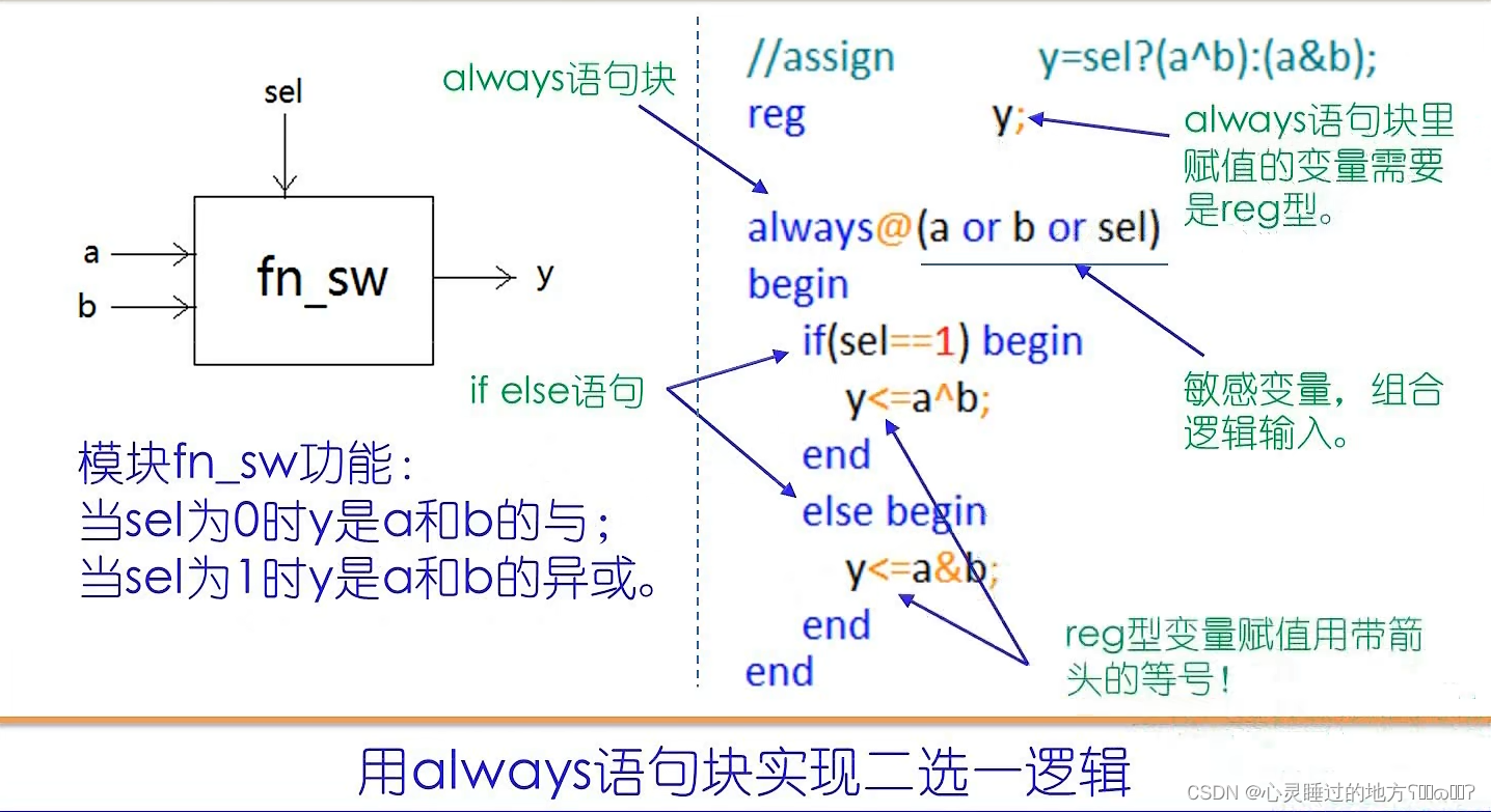【verilog零基础入门 边看边练】学习笔记——第二讲 组合逻辑代码设计和仿真（多路选择器逻辑设计）（一）verilog组合逻辑二选一 Csdn博客 3875