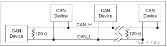 温故知新（十三）——CAN_can广播模式-CSDN博客