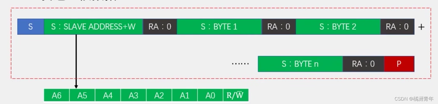 AT24C02(I2C数据总线)_at24c02发送应答与非应答有什么区别?-CSDN博客