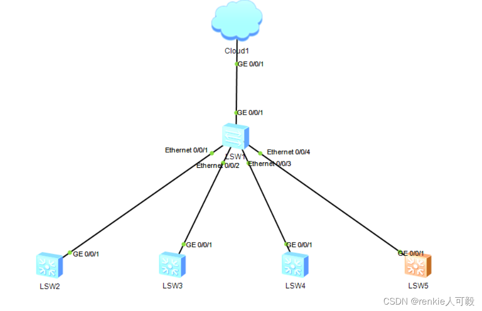 网络工程师的python之路-同步异步、单线程与多线程_from netmiko import connecthandler import ...