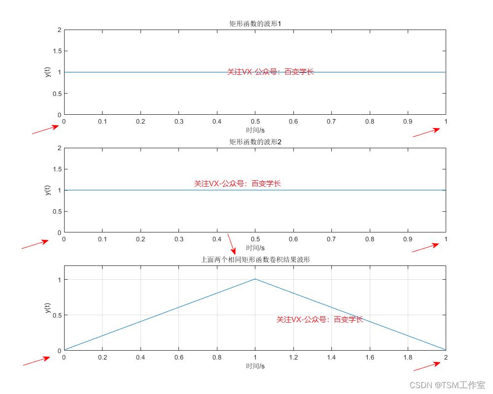 信号卷积的matlab实验报告信号卷积实验报告 Csdn博客eos 8312
