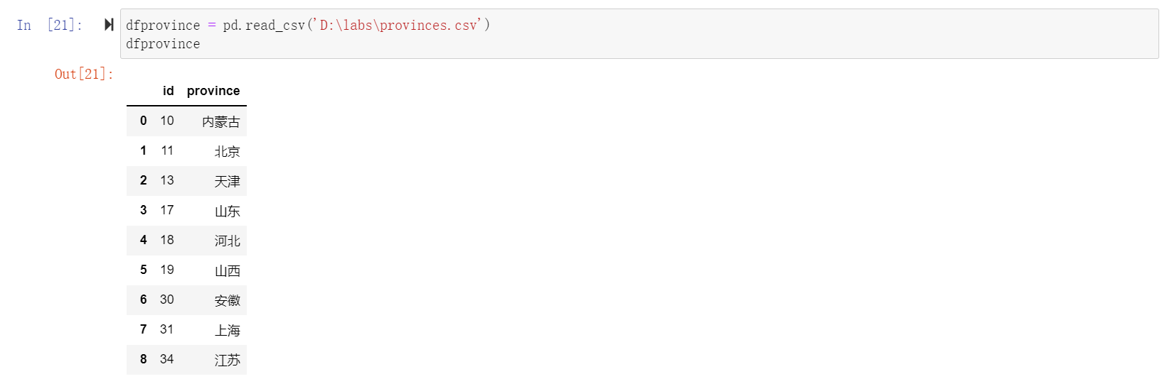 Pandas.Dataframe.rename函数修改不成功_pandas rename()没有用-CSDN博客