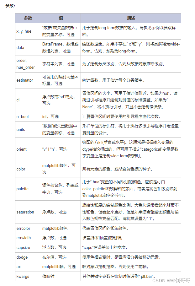 Snsbarplot函数的用法 Csdn博客