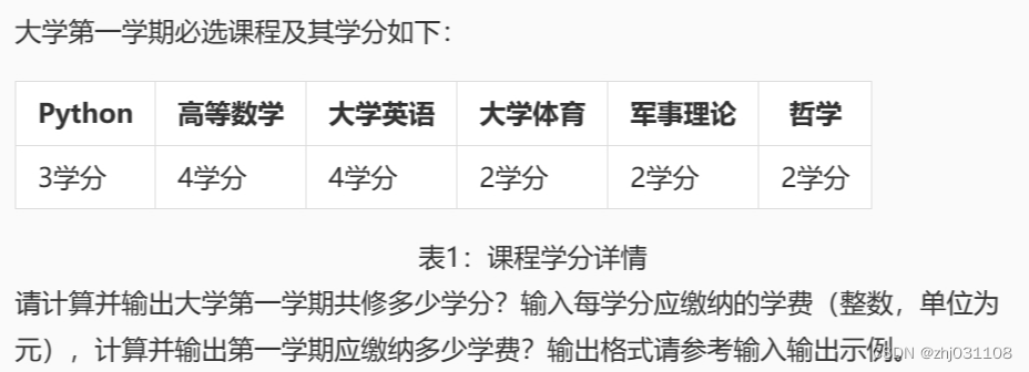 【无标题】python_6vvh的博客-CSDN博客