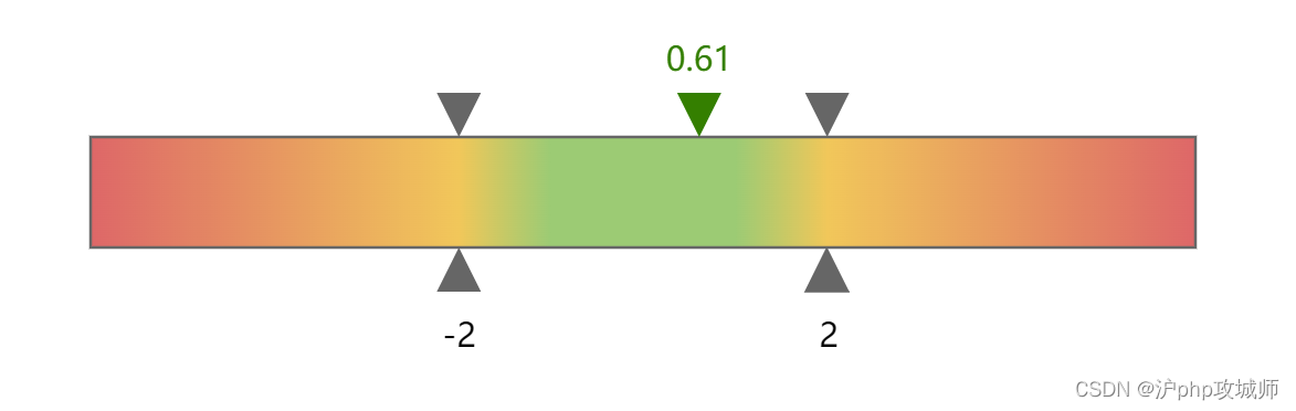 JS代码实现使用canvas生成colorBar图表_colorbar js-CSDN博客