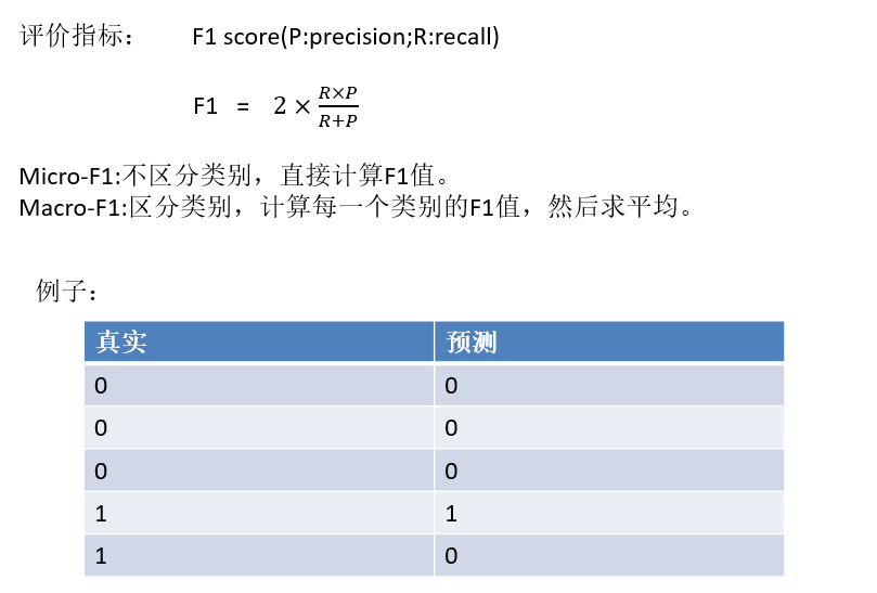 Micro-F1和Macro-F1详解_micro f1和macro f1-CSDN博客