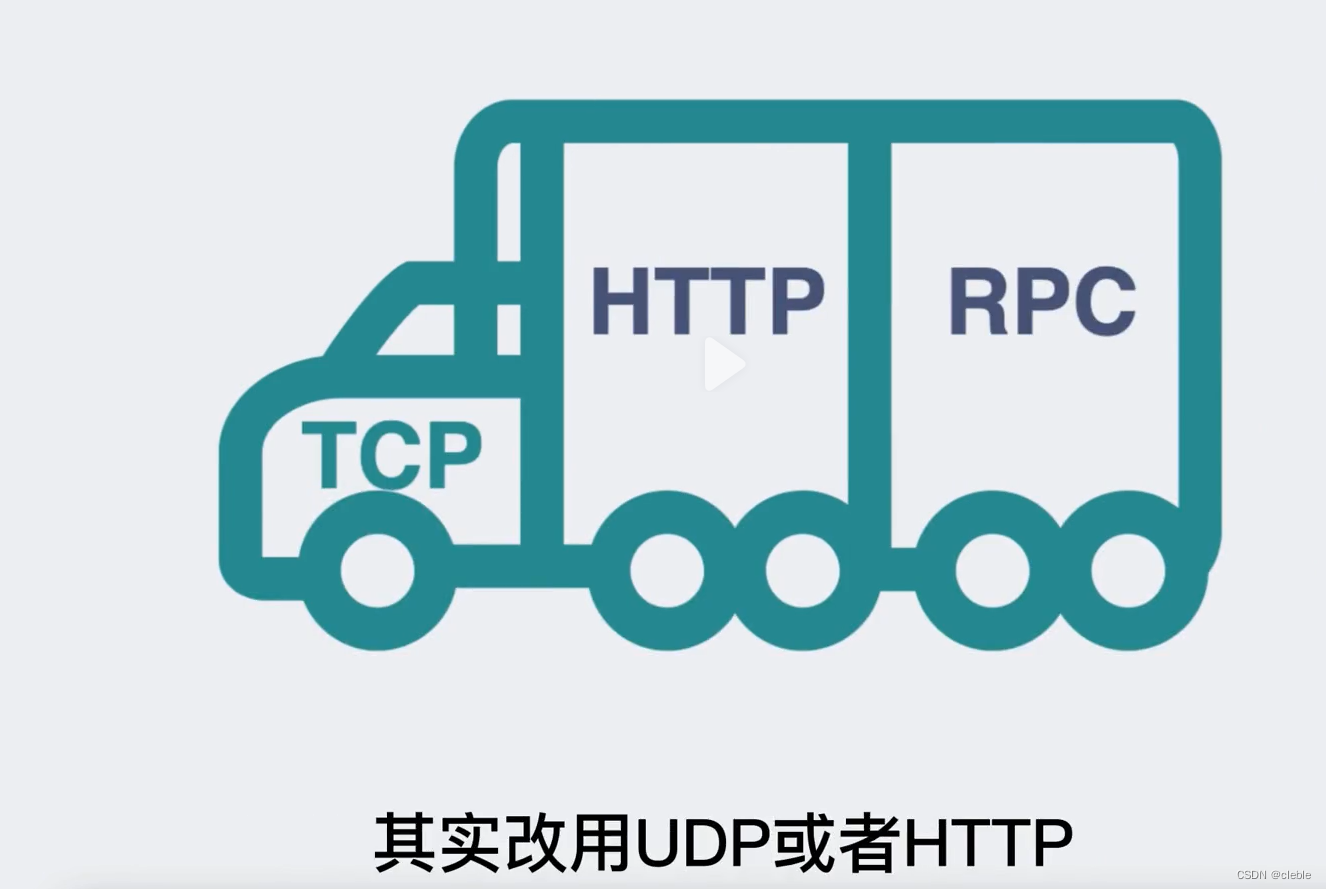 【转帖】和rpc的区别？？？ Csdn博客 