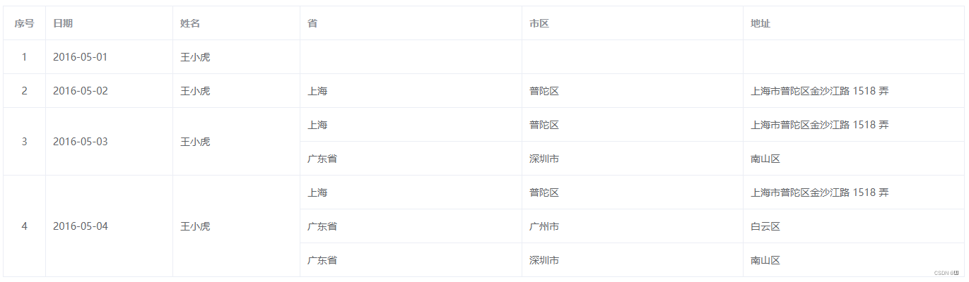 El Table表格合并行 El Table合并行 Csdn博客