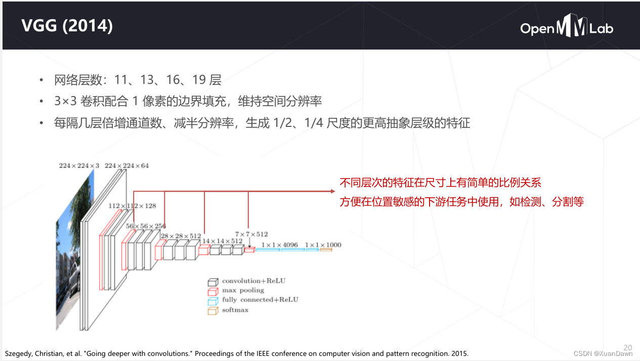 OpenMMLab AI实战营打卡笔记——02 图像分类与 MMClassification-CSDN博客