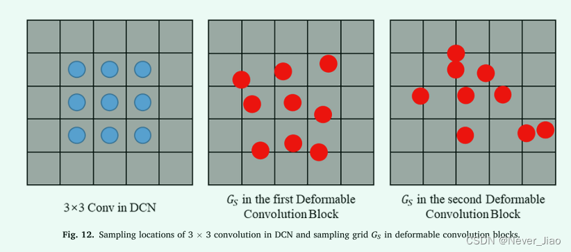 Multi-organ segmentation network for abdominal CT images based on ...