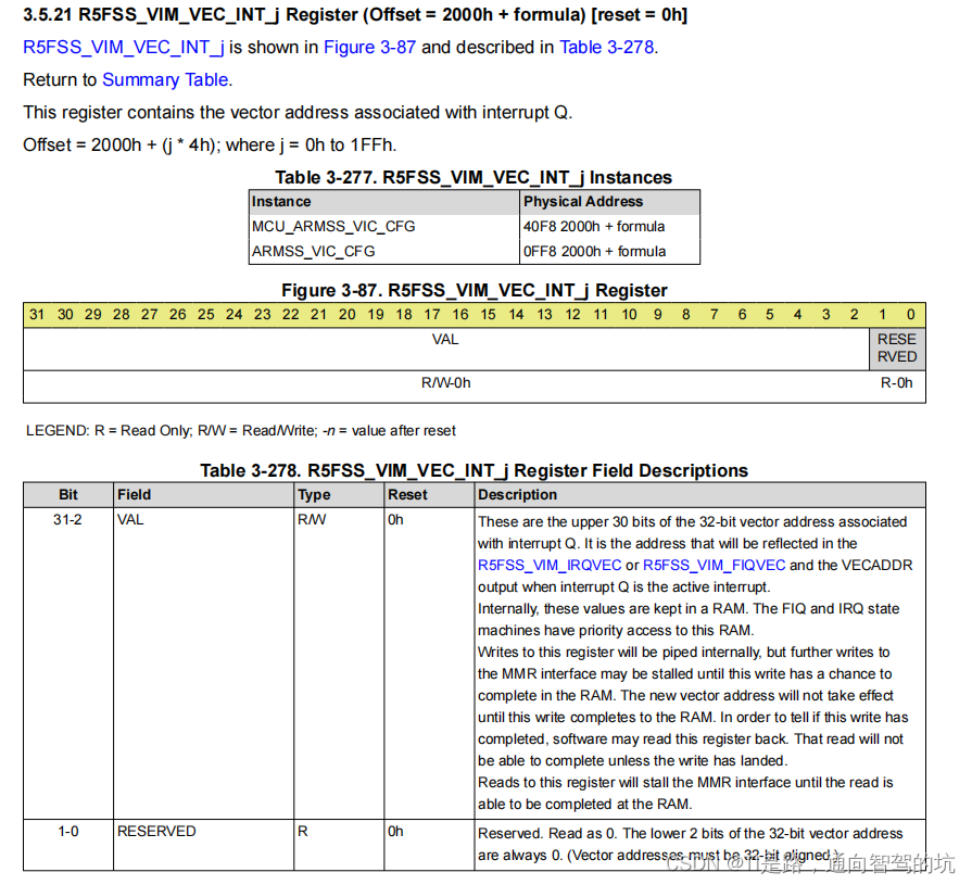 ARMv7-R 架构中断处理流程 (TDA4VM/TDA4VH R5F 核中断处理流程)-CSDN博客
