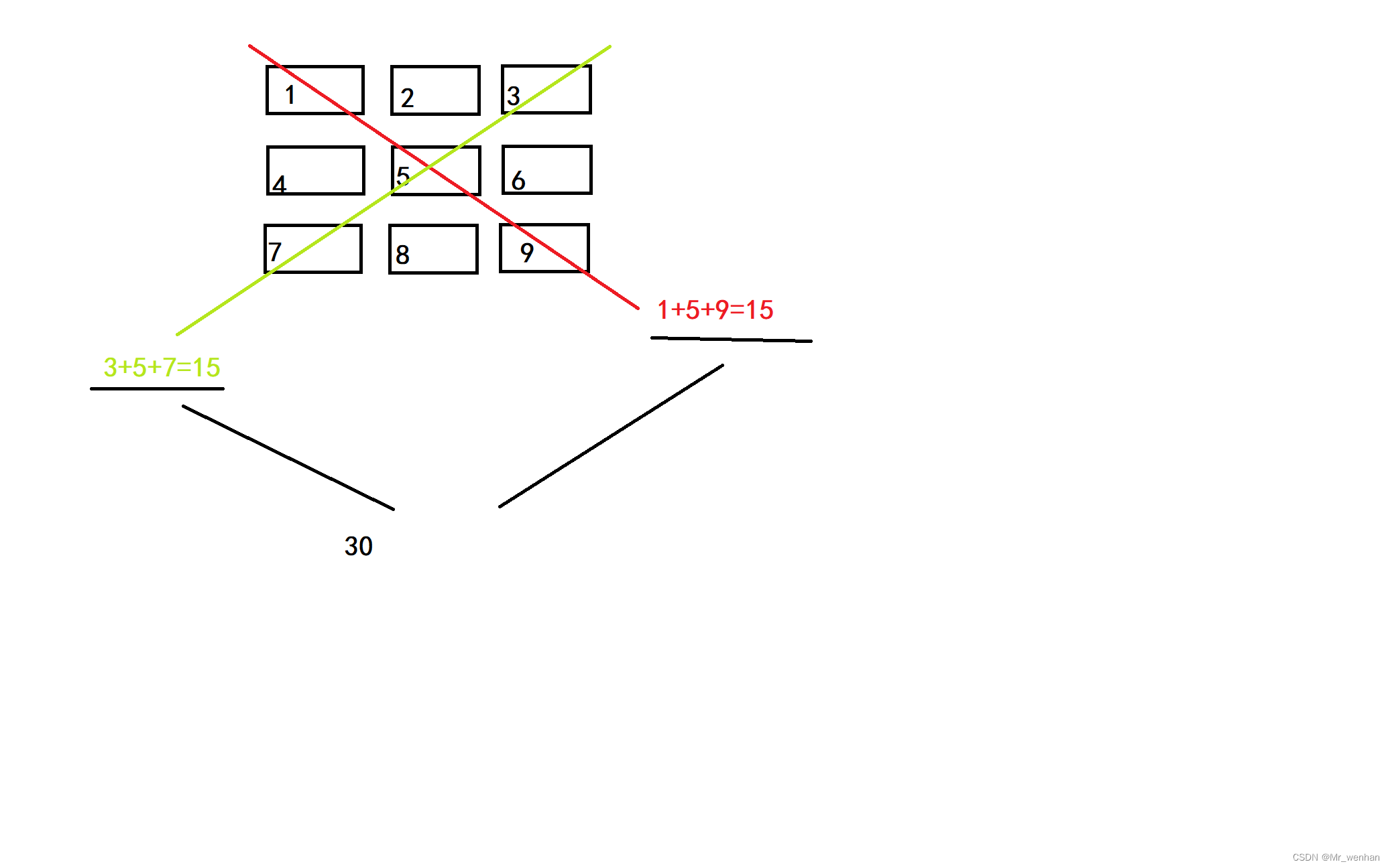 OpenGL画矩形函数：glRectf，四个参数分别表示了位于对角线（左下到右上）上的两个点的横纵坐标 - 灰信网（软件开发博客聚合）