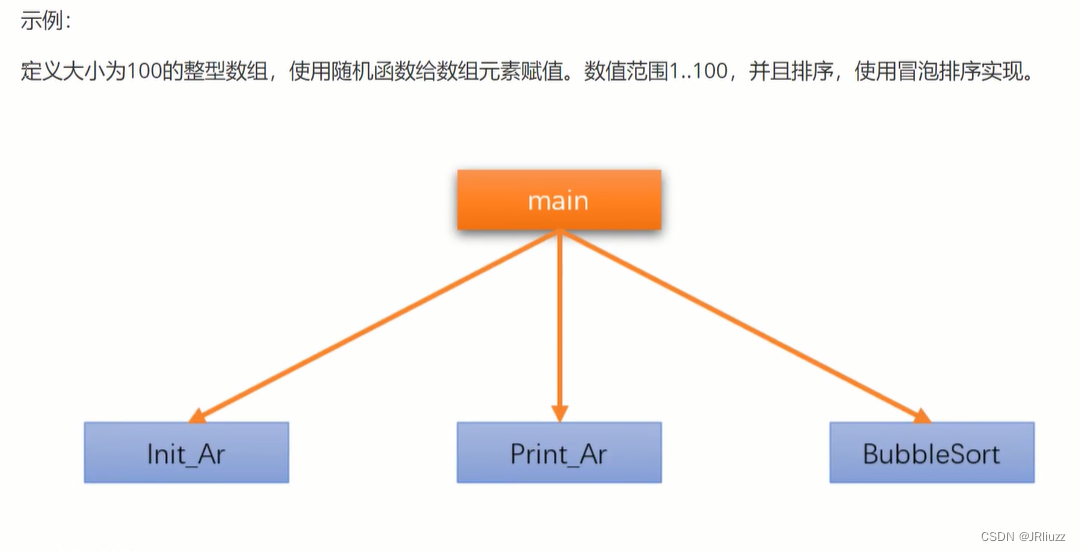 利用函数实现模块化程序设计数集设计电路模块实现函数 Csdn博客 