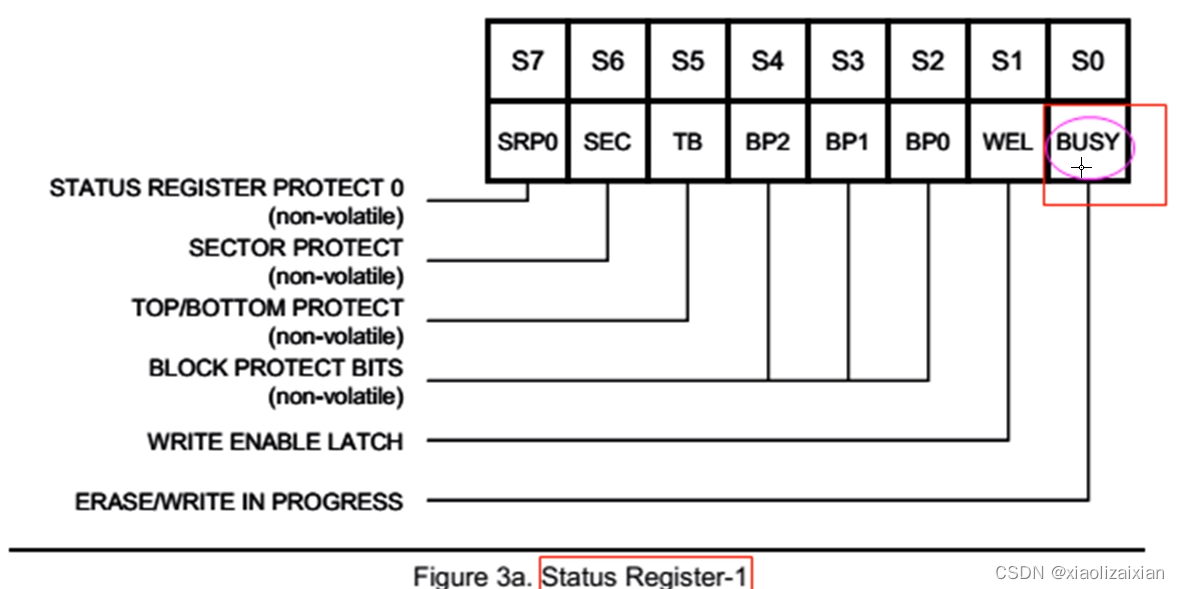 SPI FLASH扇区擦除_sector erase-CSDN博客