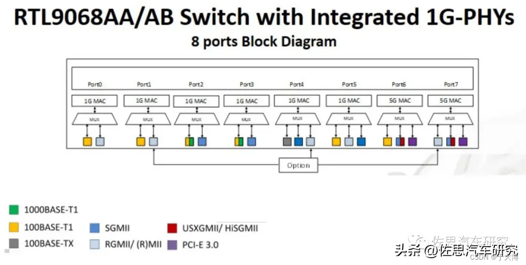 SA8295P高通第四代座舱旗舰量产车型（奔驰E）-CSDN博客