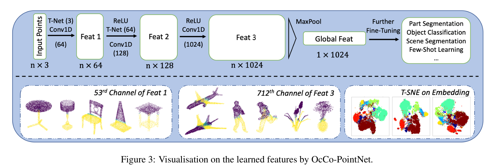 【点云处理之论文狂读前沿版11】—— Unsupervised Point Cloud Pre-training via Occlusion Completion-CSDN博客