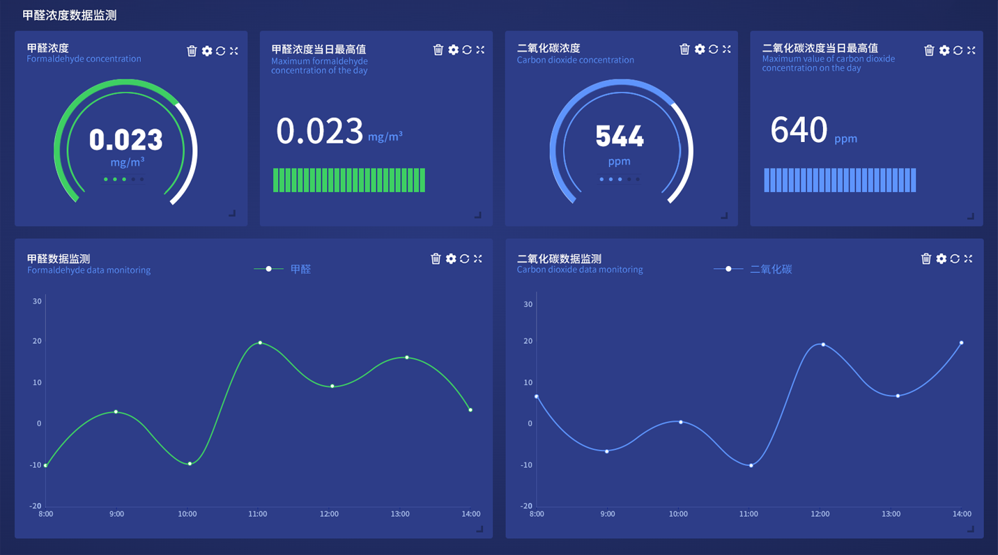 20分钟采集甲醛、二氧化碳上传ThingsPanel物联网平台并可视化_thingspanel官网设计工艺图-CSDN博客