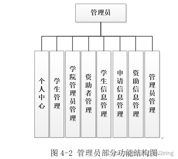 Javaspring基于ssm的高校学生贫困生资助管理信息系统毕业设计java学生资助申请系统 毕设 Csdn博客