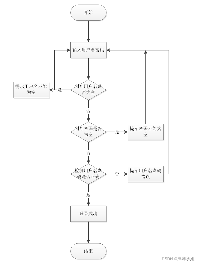 独有源码 Java Jsp学生请销假审批管理系统9z565从不会做毕业设计到成功完成的过程与方法请销假系统的软件结构图 Csdn博客