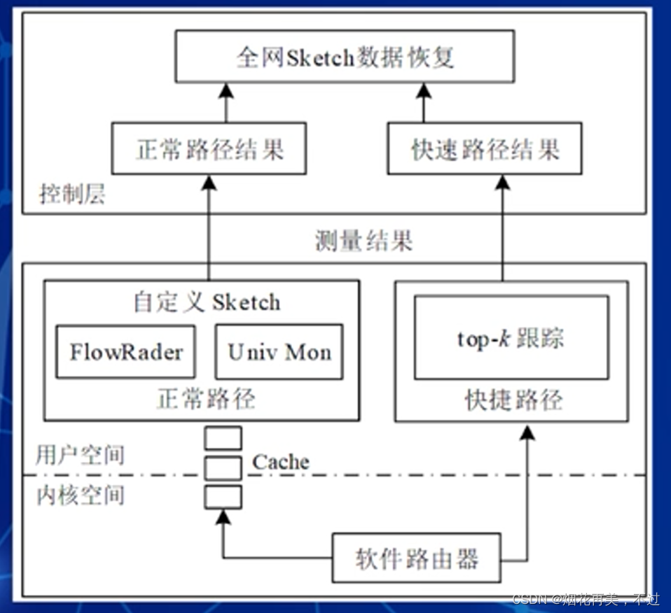 Sketch测量方法_sketch算法介绍-CSDN博客